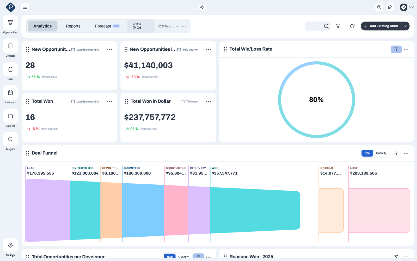 ProjectMark - The CRM built for Construction